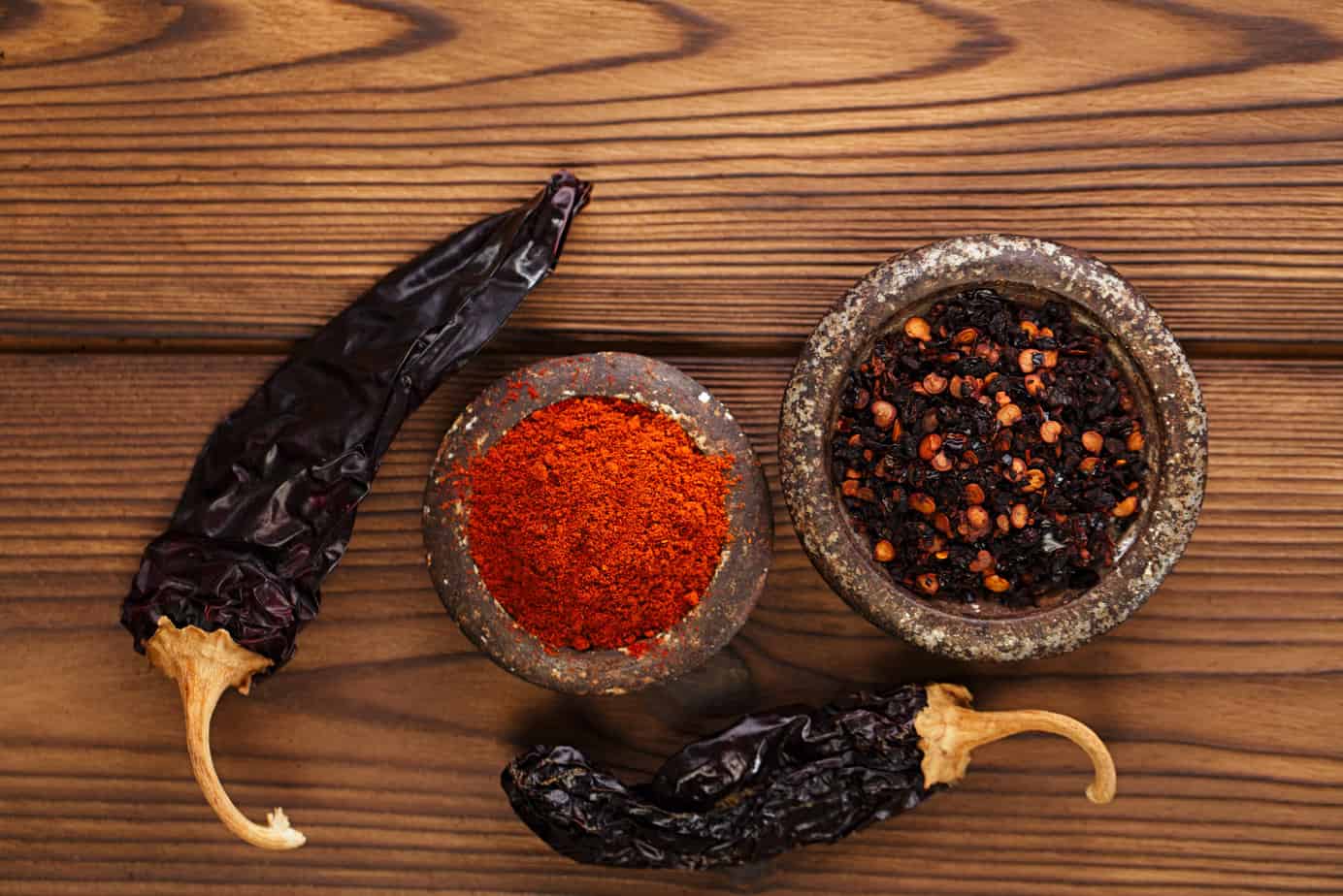 Types of Mexican Chilis: A Guide to the Heat, Flavor, and Uses | Spicy ...