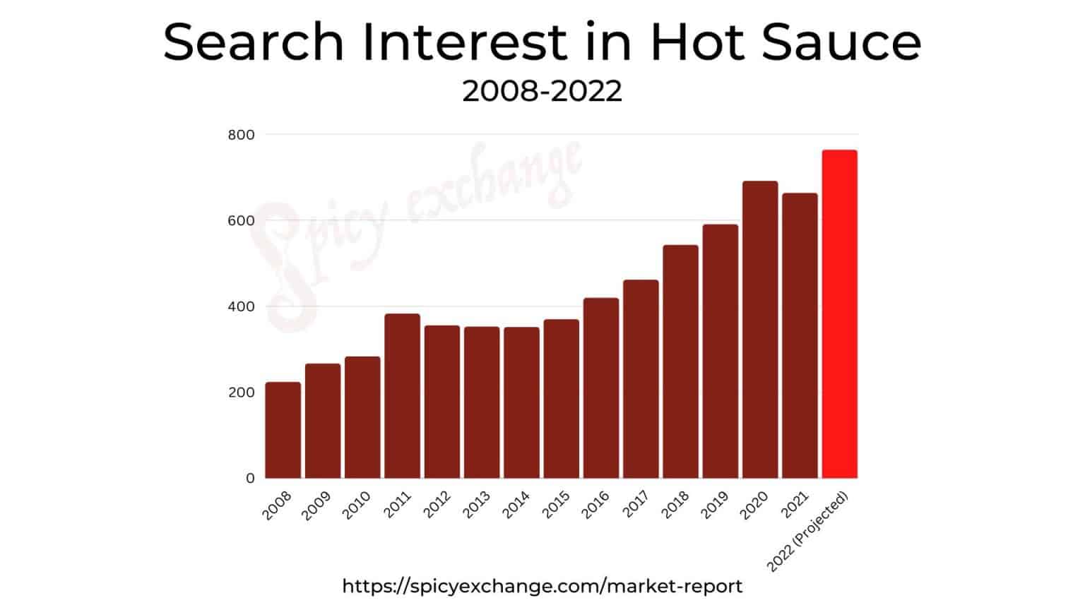 63+ hot sauce & spicy food festivals you won't want to miss in 2024 ...